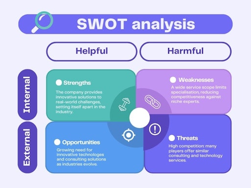 Focus strategy: Definition, examples and key success factors