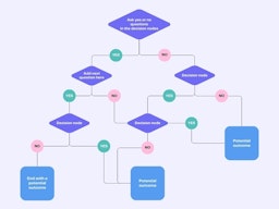 Next Best Action (NBA) in Marketing: Definition and Role of Data