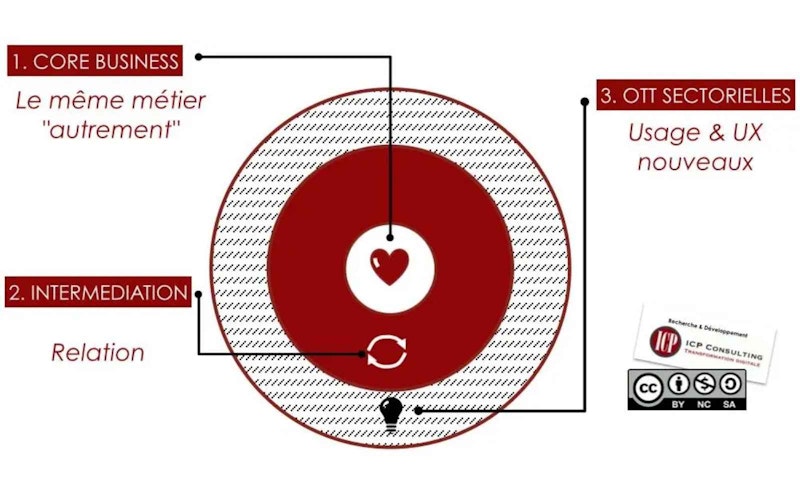 Product-centric vs Customer-centric: Which approach should you choose?