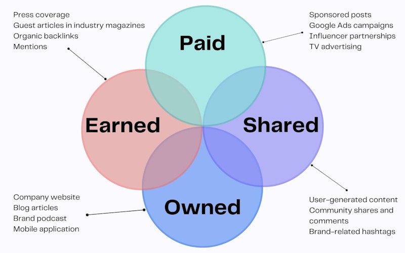 PESO Model: Definition, Examples, and the Role of Data