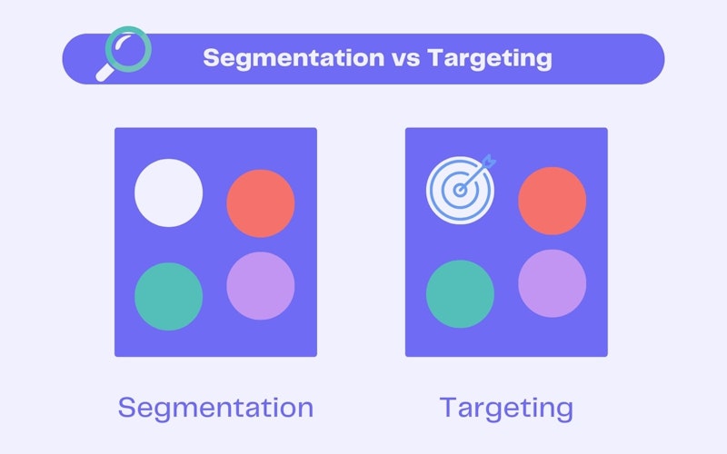 Targeted Marketing: Definition, Methods and Examples