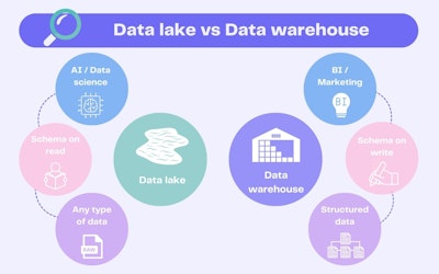 Data Lake vs Data Warehouse: Which one should you choose?