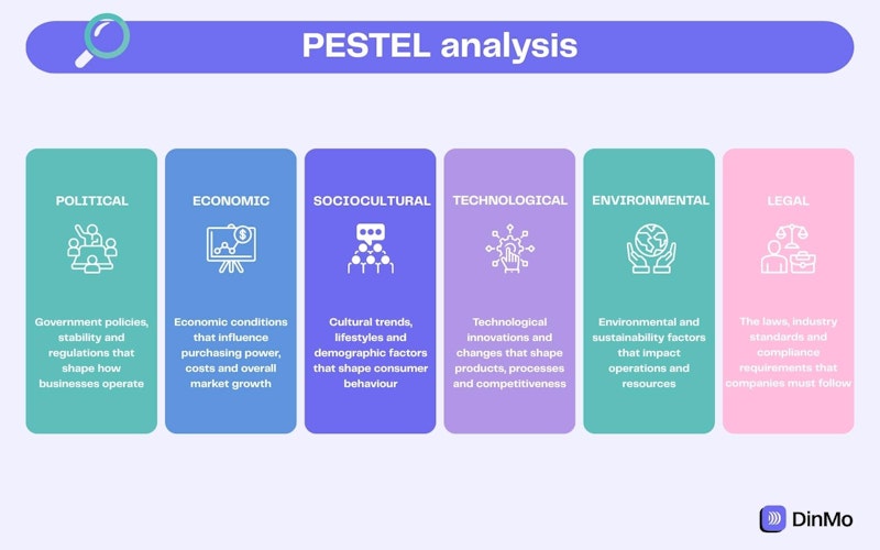 PESTEL analysis: Method and examples to succeed in 2026