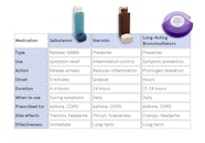 Asthma Treatments Compared Asthma Treatments Compared