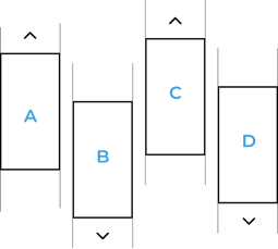 Destination Dispatch, destination control system | Movilift Italian ...