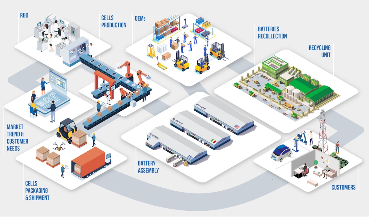Our Sustainable Ecosystem | The Sunlight Group