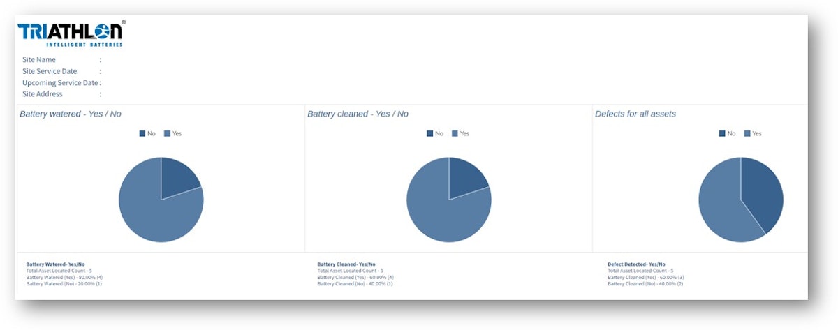 TriPlus (United Kingdom) | The Sunlight Group