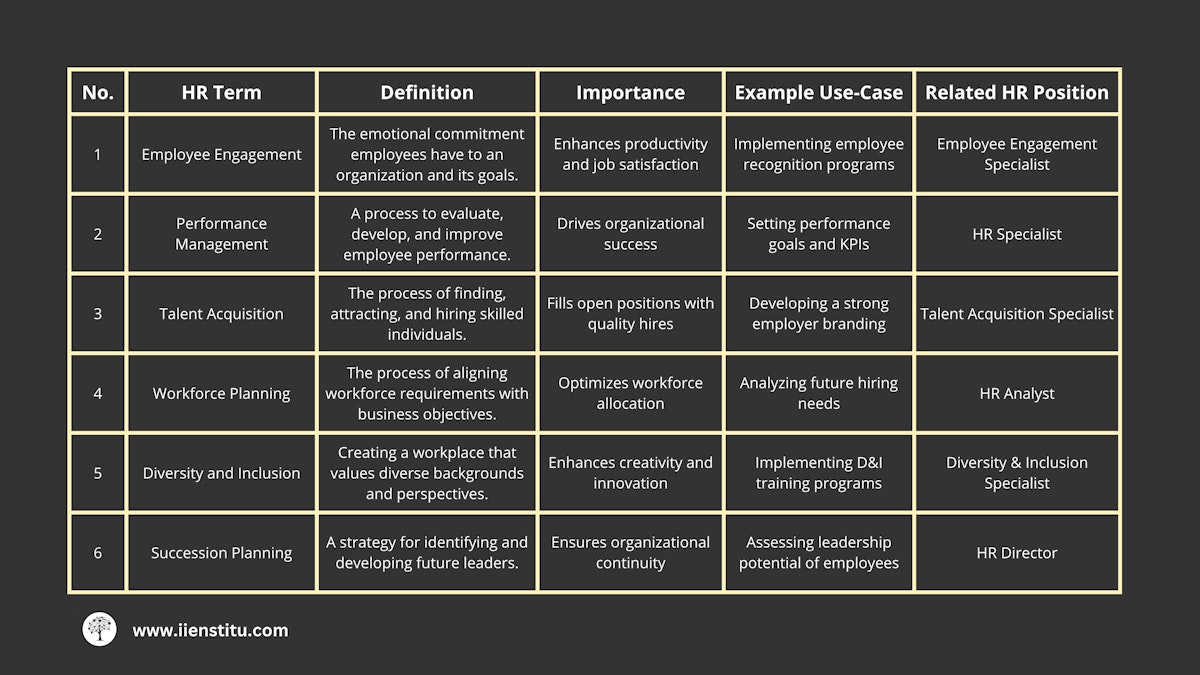Comprehensive Guide to Essential HR Concepts and Terms