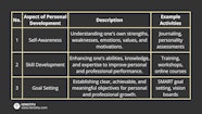The Road To Clerical Leadership Best Difference