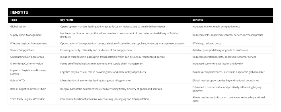 Maximizing Customer Value with Logistics Mgt. | IIENSTITU Maximizing Customer Value with Logistics Mgt. | IIENSTITU