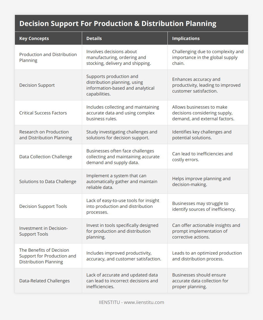 Decision Support For Production And Distribution Planning