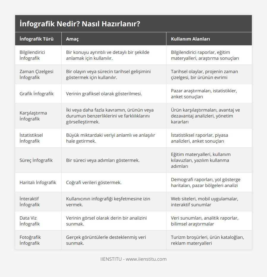 İnfografik Nedir? Nasıl Hazırlanır? | IIENSTITU İnfografik Nedir? Nasıl Hazırlanır? | IIENSTITU