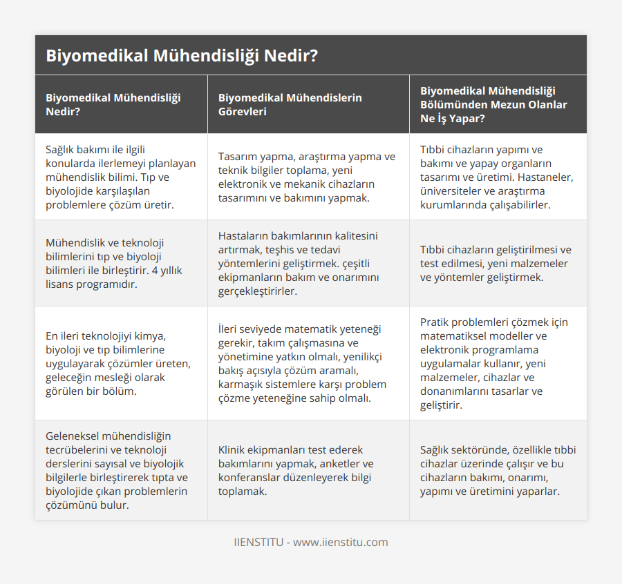 Biyomedikal Mühendisliği Nedir? | IIENSTITU Biyomedikal Mühendisliği Nedir? | IIENSTITU