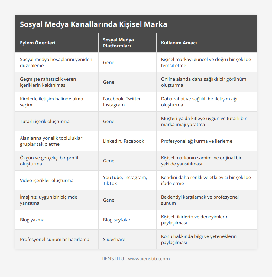 Sosyal Medya Kanallarında Kişisel Marka | IIENSTITU Sosyal Medya Kanallarında Kişisel Marka | IIENSTITU
