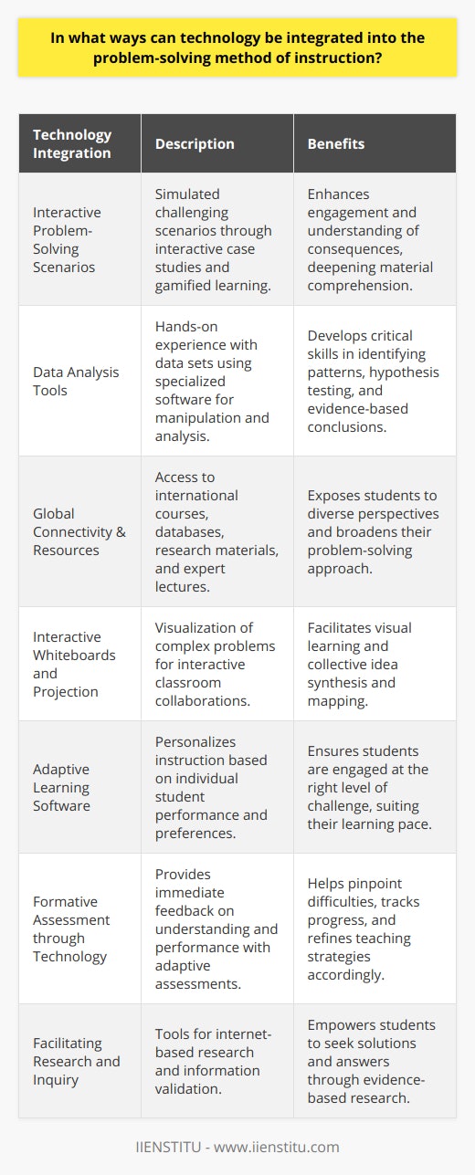 Problem Solving Method Of Teaching Iienstitu