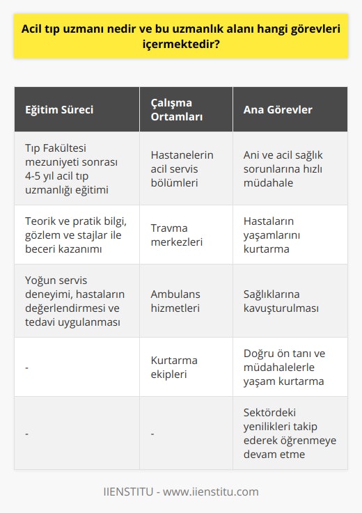 Acil Tıp Uzmanı Nedir? Ne İş Yapar? | IIENSTITU Acil Tıp Uzmanı Nedir? Ne İş Yapar? | IIENSTITU