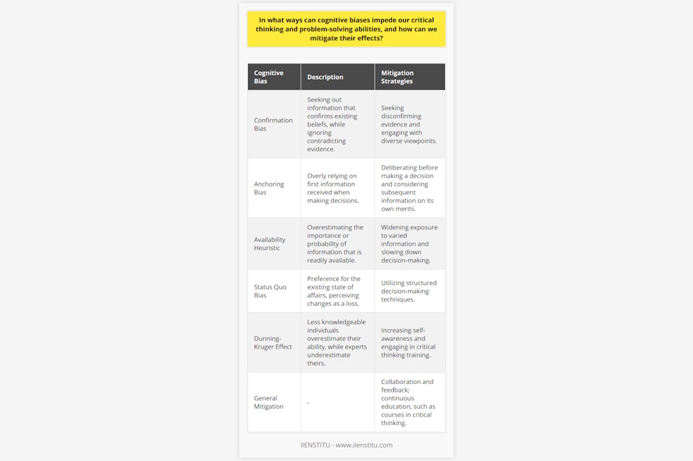 Improve Your Critical Thinking And Problem Solving Skills