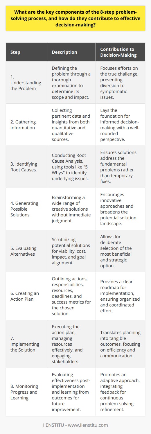 Problem Solving In 9 Steps Iienstitu