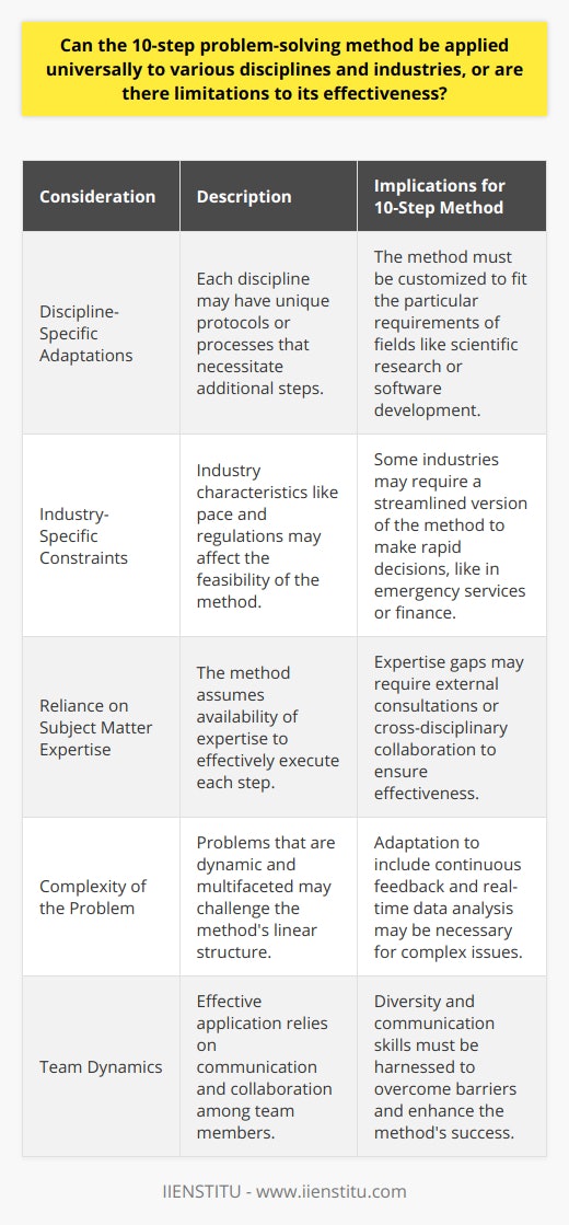 Problem Solving In 9 Steps Iienstitu