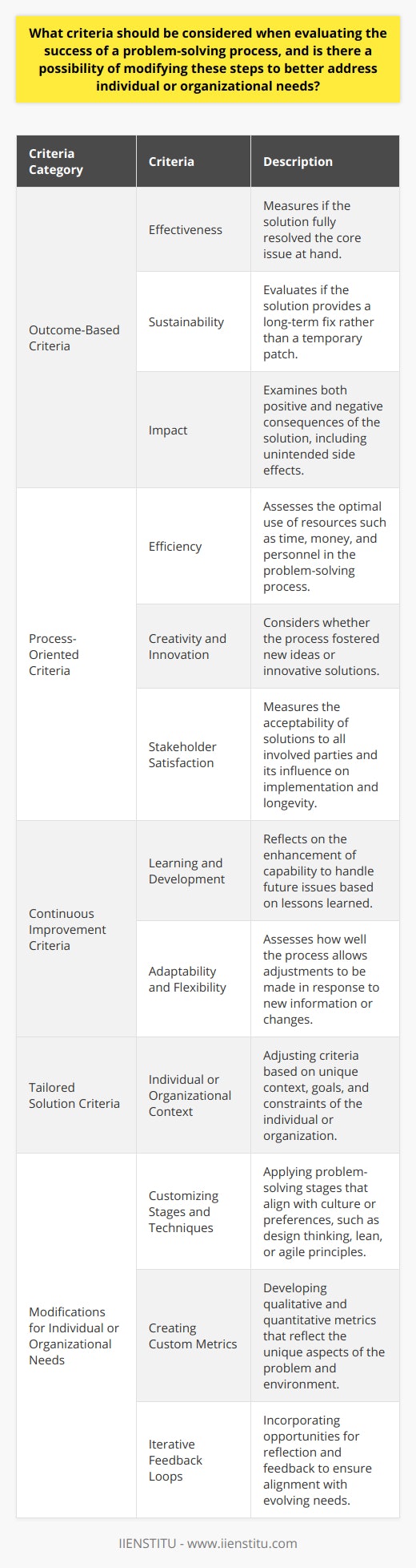 Problem Solving In 9 Steps Iienstitu