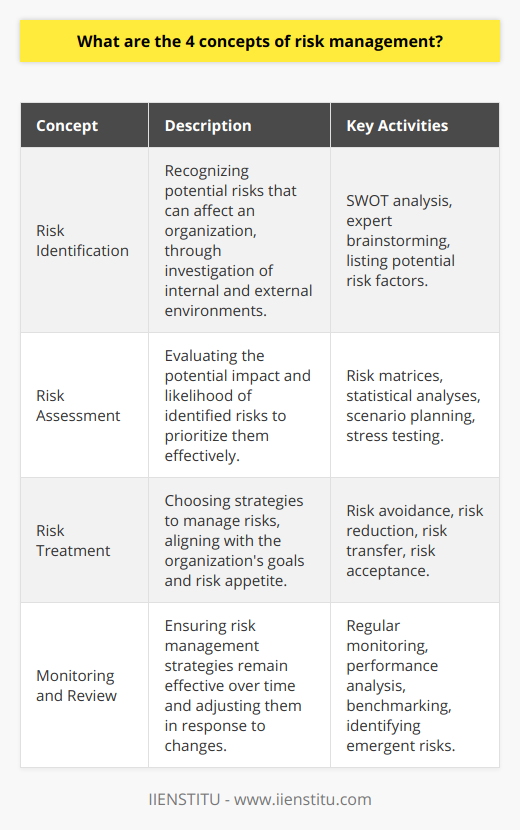 Definition Of Risk Management Project Risk Management Process Flow Definition Of Risk Management Project Risk Management Process Flow