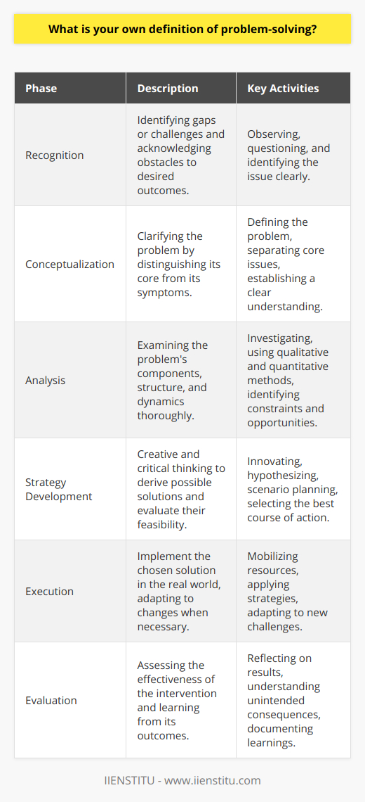 Problem Solve Definition What Is Problem Solving Problem Solving Problem Solve Definition What Is Problem Solving Problem Solving