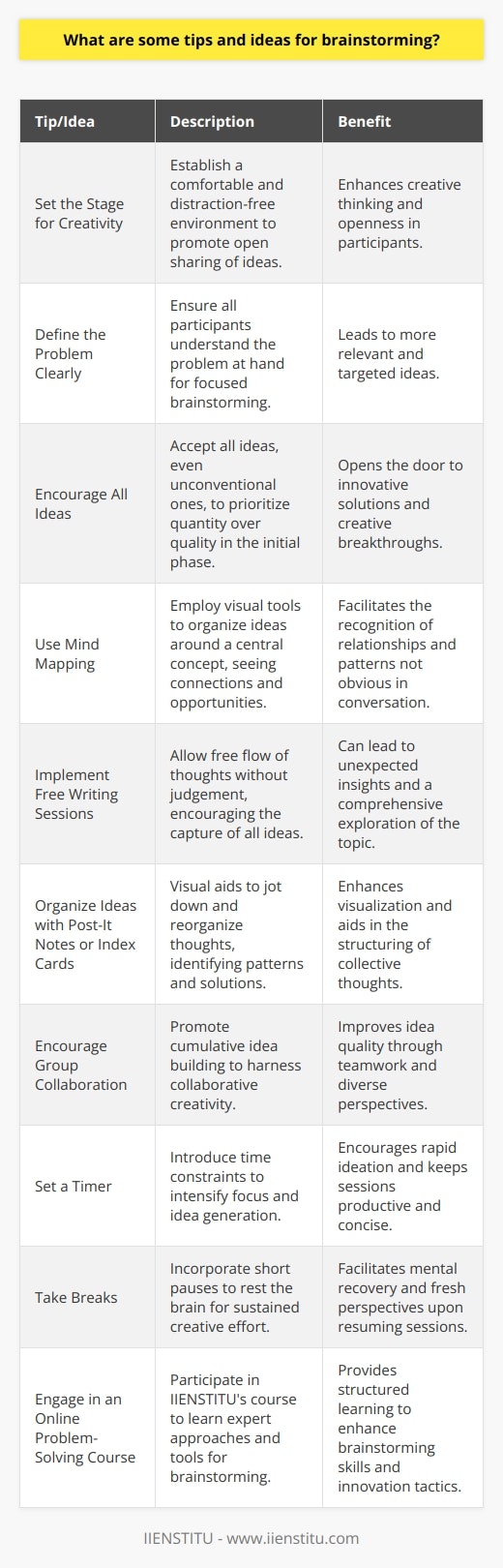 What Is Brainstorming Define Purpose Tips And Ideas