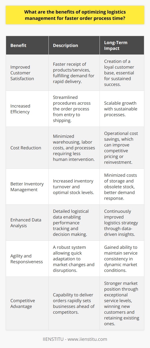Optimizing Logistics for Faster Order Processing | IIENSTITU Optimizing Logistics for Faster Order Processing | IIENSTITU