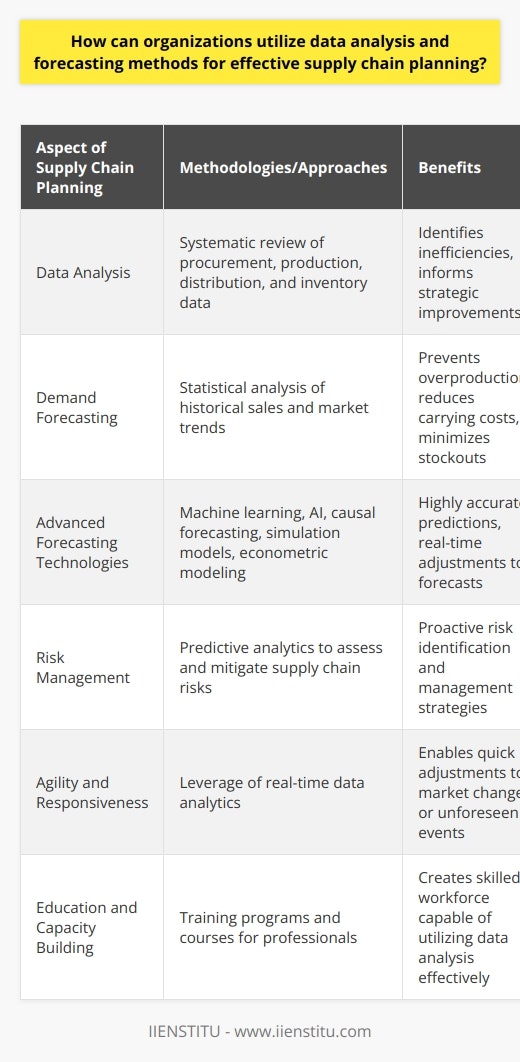Optimizing Supply Chain Plan Prod Systems Iienstitu