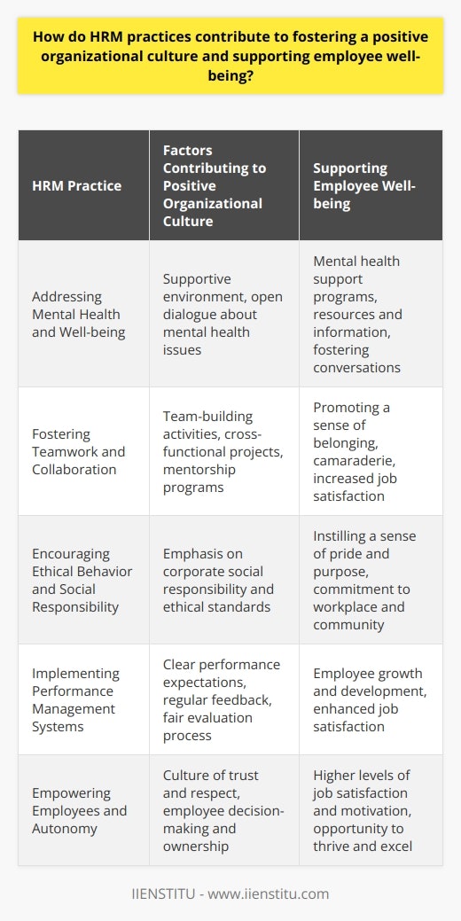 Maximizing Hrm Varied Jobs Roles And Responsibilities
