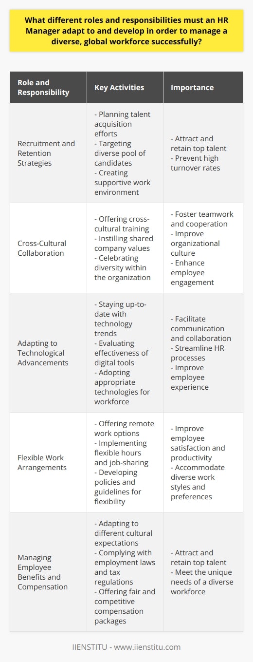 Maximizing HRM: Varied Jobs, Roles & Responsibilities Maximizing HRM: Varied Jobs, Roles & Responsibilities