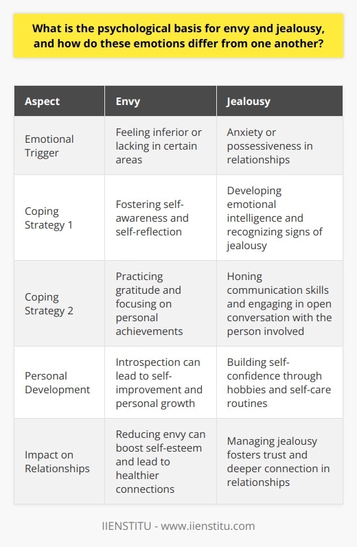 Overcoming Jealousy: Life Coaching Tips | IIENSTITU Overcoming Jealousy: Life Coaching Tips | IIENSTITU