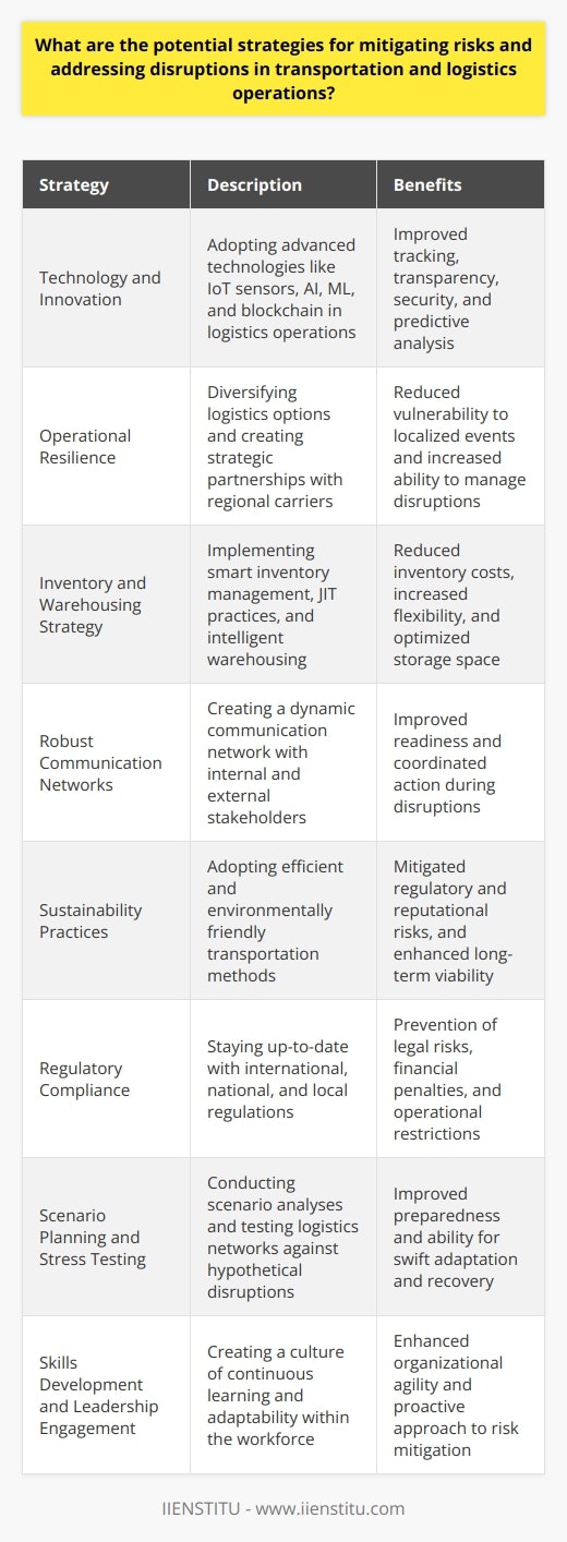 Optimizing Logistics Mgmt: Transp Modes & Costs | IIENSTITU Optimizing Logistics Mgmt: Transp Modes & Costs | IIENSTITU