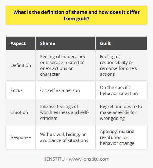 Overcoming Shame: How Life Coaching Can Help | IIENSTITU Overcoming Shame: How Life Coaching Can Help | IIENSTITU