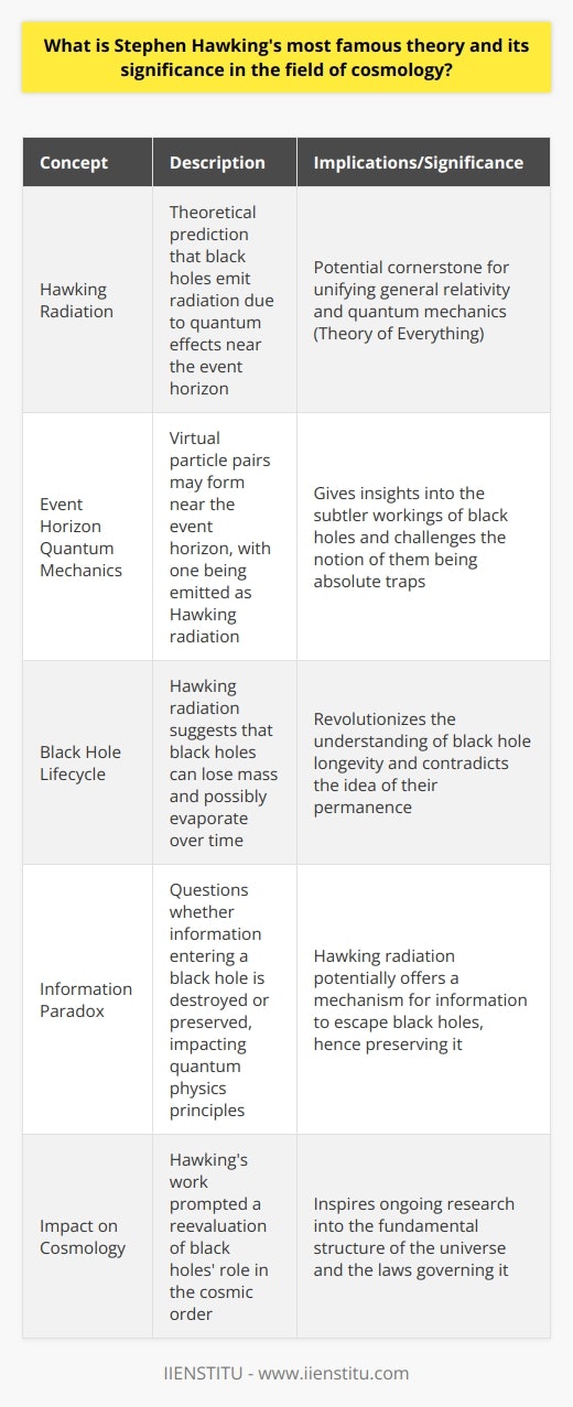 Unlock Problem Solving Skills Advice From Stephen Hawking
