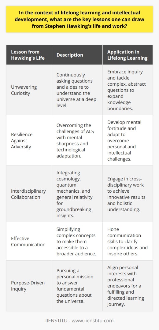 Unlock Problem Solving Skills Advice From Stephen Hawking