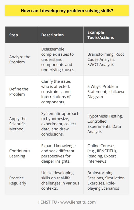 Unlock Problem Solving Skills Where Do Problems Come From