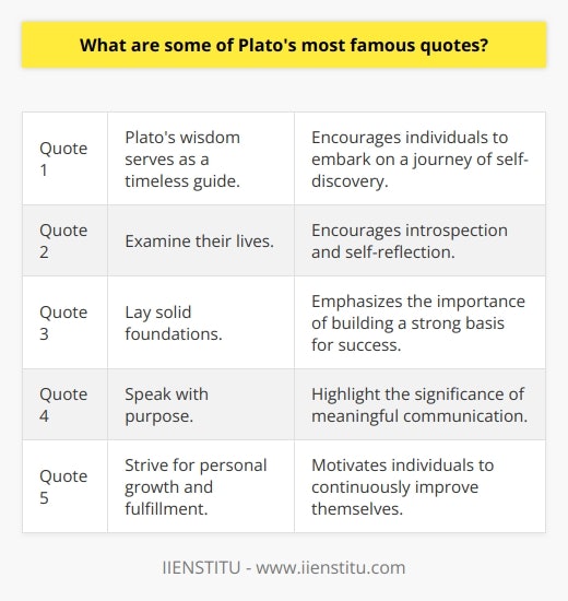 Plato: Master of Problem Solving Skills | IIENSTITU Plato: Master of Problem Solving Skills | IIENSTITU