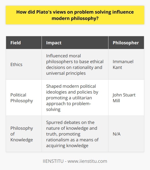 Plato: Master of Problem Solving Skills | IIENSTITU Plato: Master of Problem Solving Skills | IIENSTITU