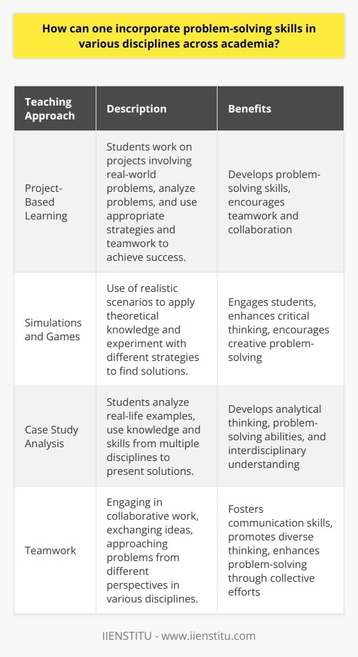 Plato: Master of Problem Solving Skills | IIENSTITU Plato: Master of Problem Solving Skills | IIENSTITU