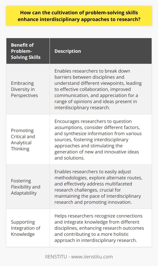 Plato: Master of Problem Solving Skills | IIENSTITU Plato: Master of Problem Solving Skills | IIENSTITU