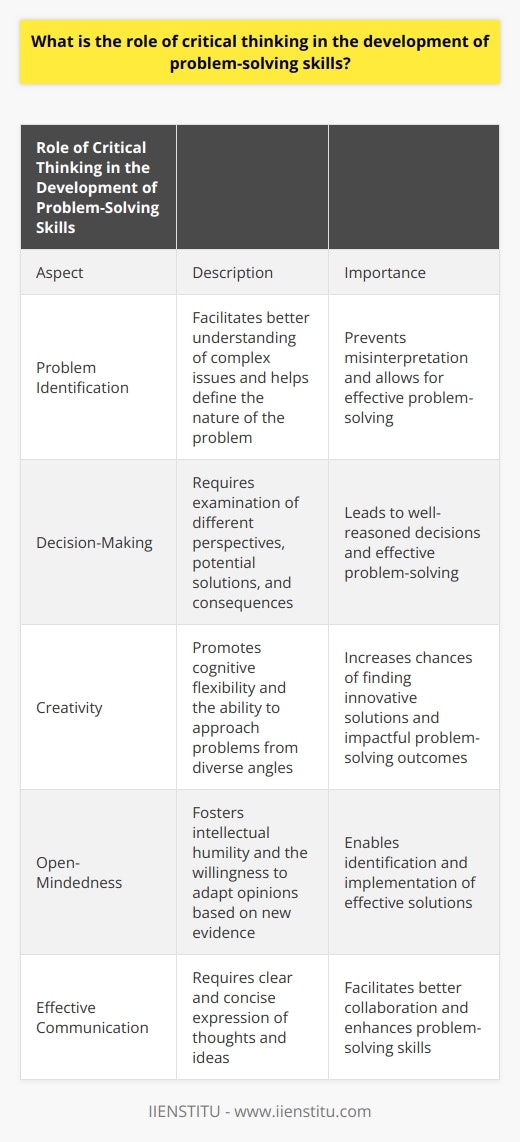 Plato: Master of Problem Solving Skills | IIENSTITU Plato: Master of Problem Solving Skills | IIENSTITU