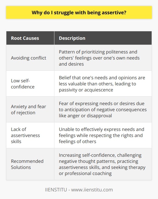Overcoming Hurt: A Guide to Assertive Communication Overcoming Hurt: A Guide to Assertive Communication