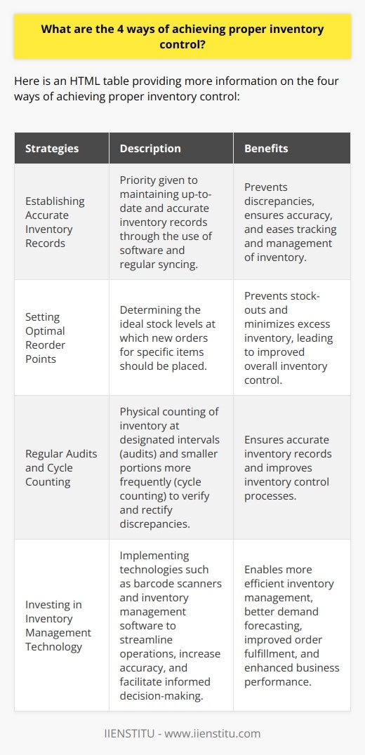 Optimal Inventory: Unlocking Decisions for Higher Performance Optimal Inventory: Unlocking Decisions for Higher Performance