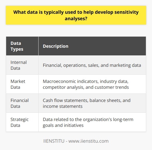 Exploring Modal Choice Decisions: A Sensitivity Analysis Exploring Modal Choice Decisions: A Sensitivity Analysis