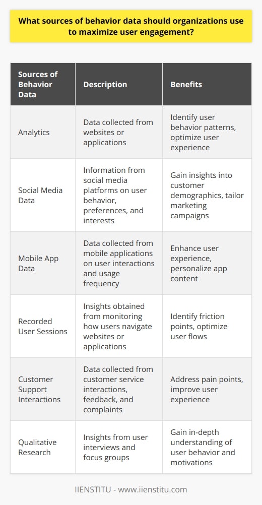 Maximizing User Engagement from Behavior Data | IIENSTITU Maximizing User Engagement from Behavior Data | IIENSTITU