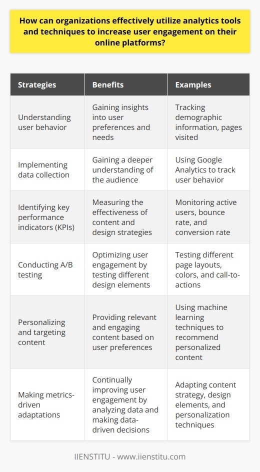 Maximizing User Engagement from Behavior Data | IIENSTITU Maximizing User Engagement from Behavior Data | IIENSTITU