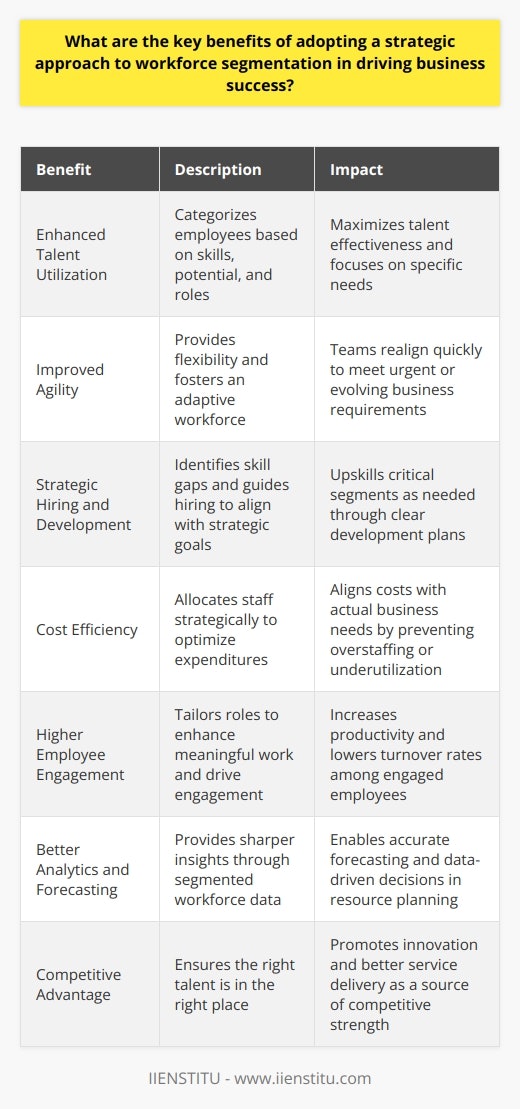 Workforce Segmentation: A Strategic Approach for Business Success Workforce Segmentation: A Strategic Approach for Business Success
