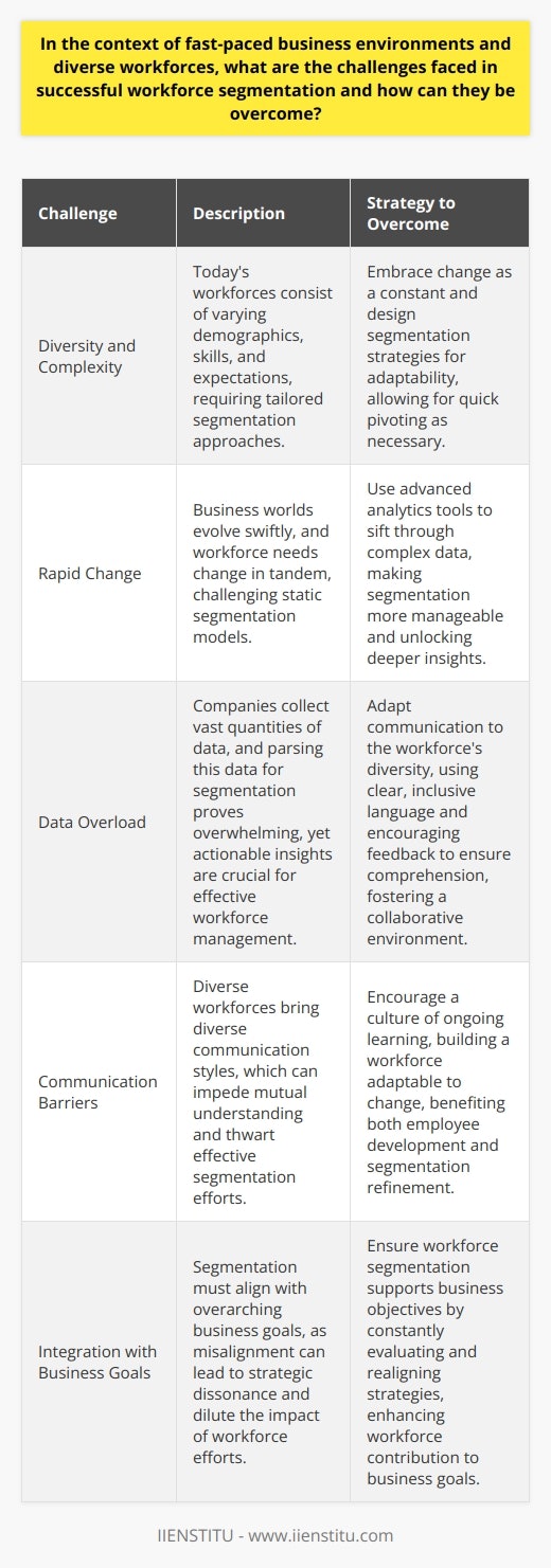Workforce Segmentation: A Strategic Approach for Business Success Workforce Segmentation: A Strategic Approach for Business Success