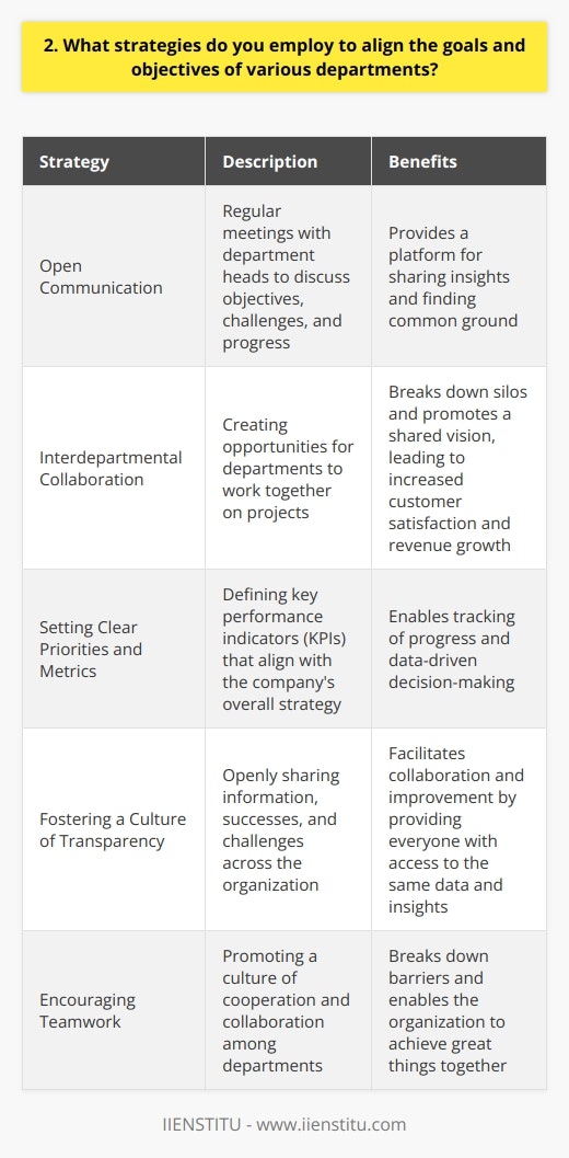 Interview Question: Collaborating with Departments to Optimize Supply Chain Interview Question: Collaborating with Departments to Optimize Supply Chain